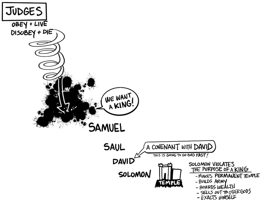 How Do We Deal with the Violence of Elijah in 1 Kings 18:20-39 | Steve ...