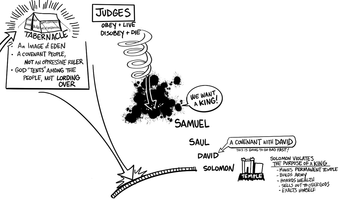 How Do We Deal with the Violence of Elijah in 1 Kings 18:20-39 | Steve ...