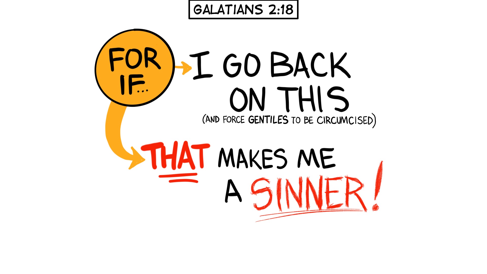 A Visual Meditation on Galatians 2:11-21 | Paul argues for ALL People ...