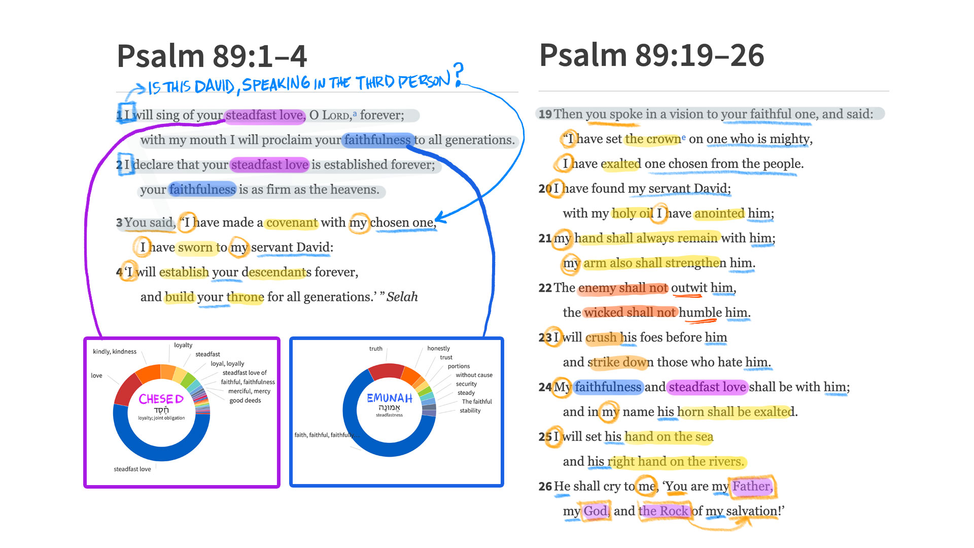 Visual Lectionary July 21 | A Cartoonist's Guide to the Bible
